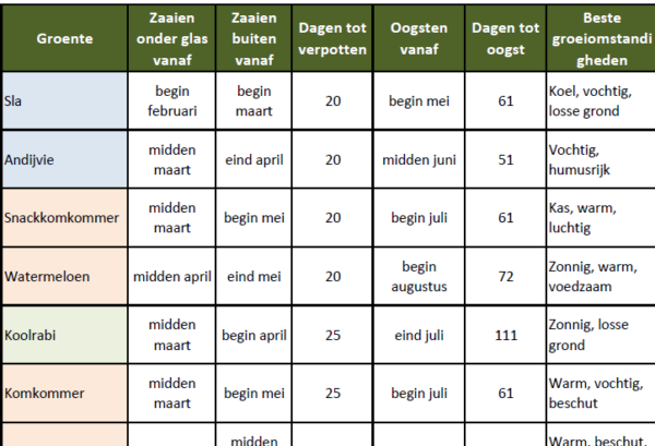 Zaaikalender - KWEKERIJ BOSCH